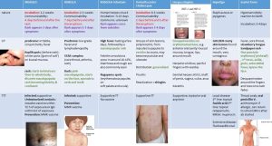 Pediatric Rashes