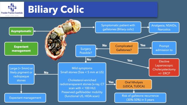 Biliary Disease in the Outpatient Setting - Tips for success