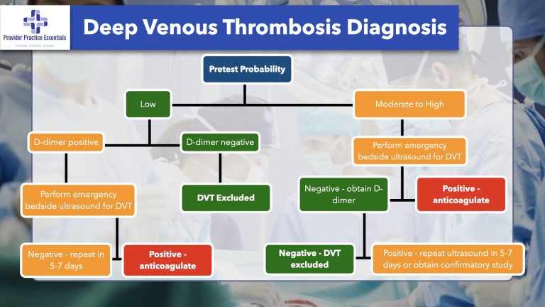 Deep Venous Thrombosis (DVT): Diagnosis and Optimal Treatment