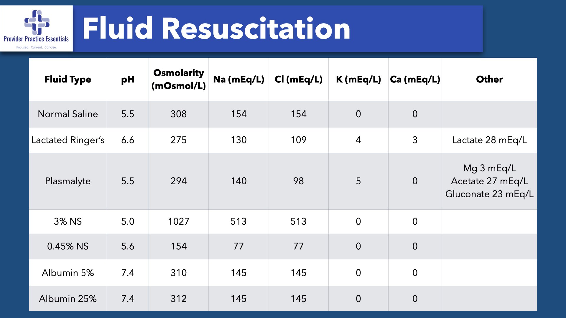Fluid Resuscitation