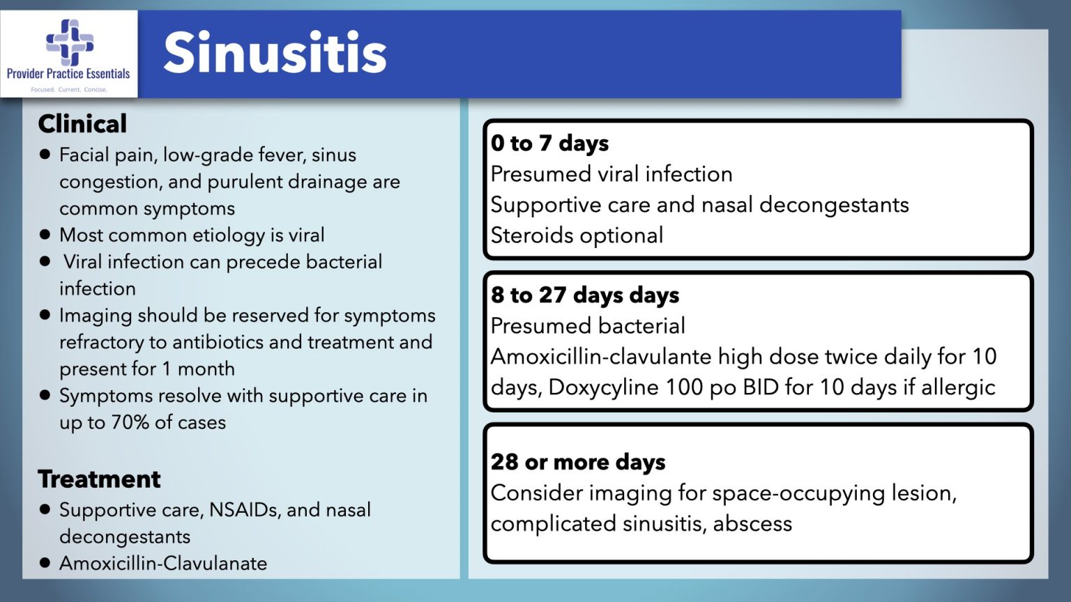 Treatment of Acute Sinusitis/Rhinosinusitis